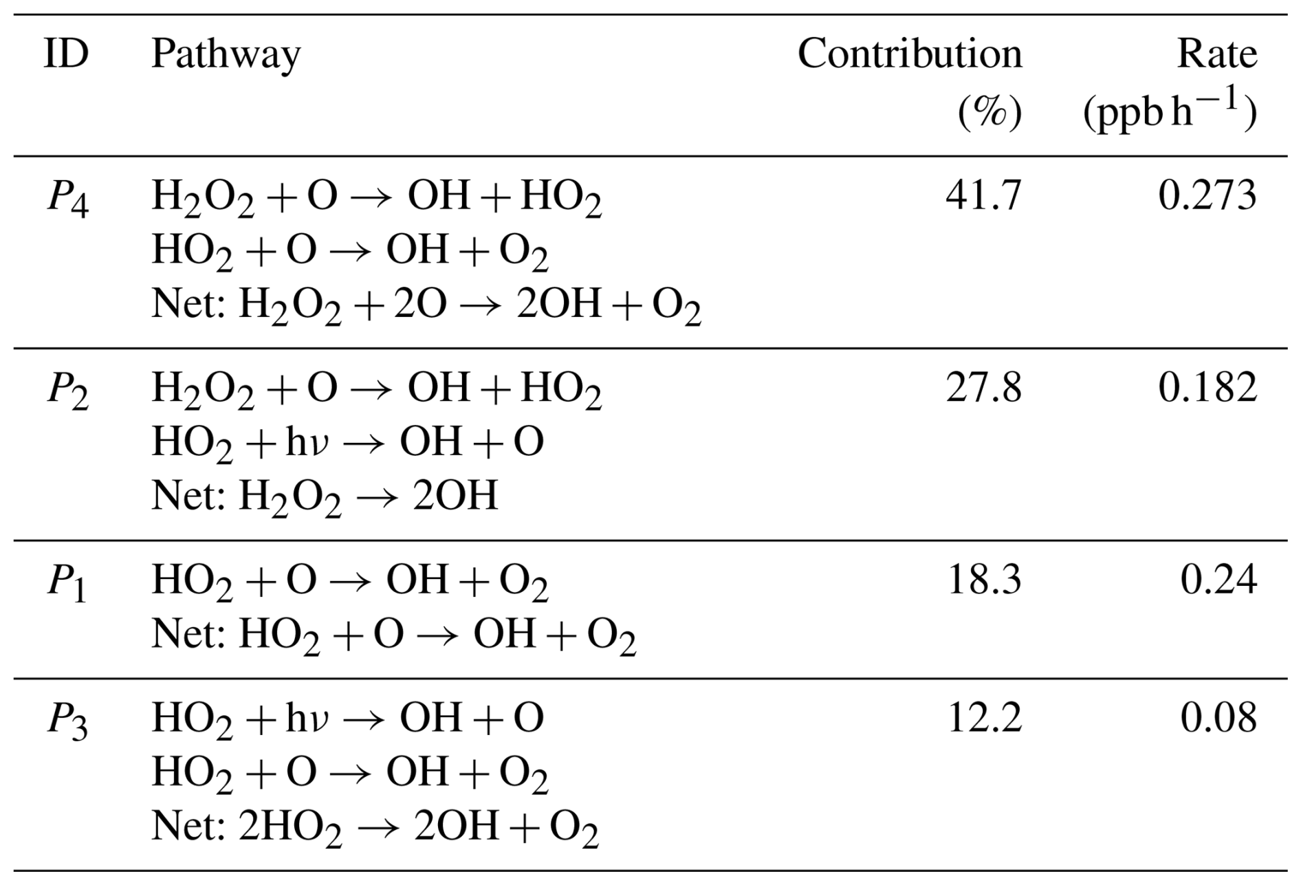 GMD - Chempath 1.0: an open-source pathway analysis program for ...