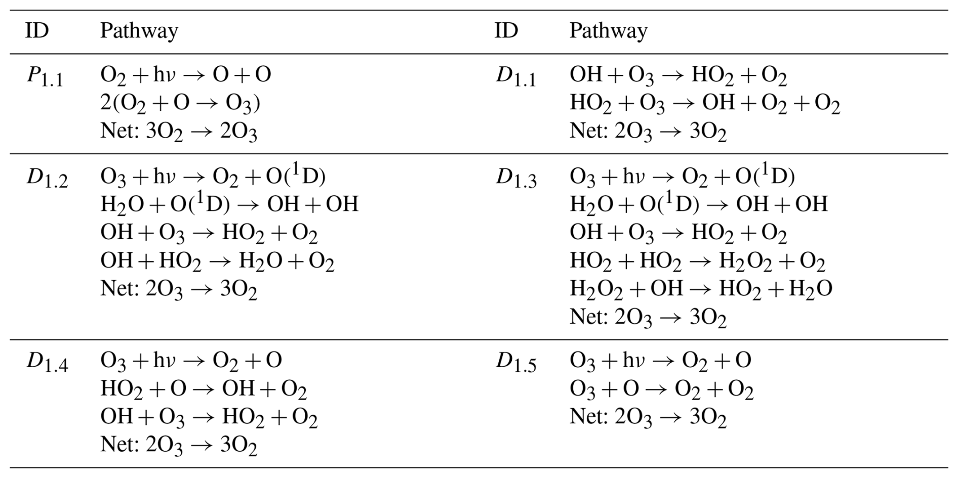 GMD - Chempath 1.0: an open-source pathway analysis program for ...