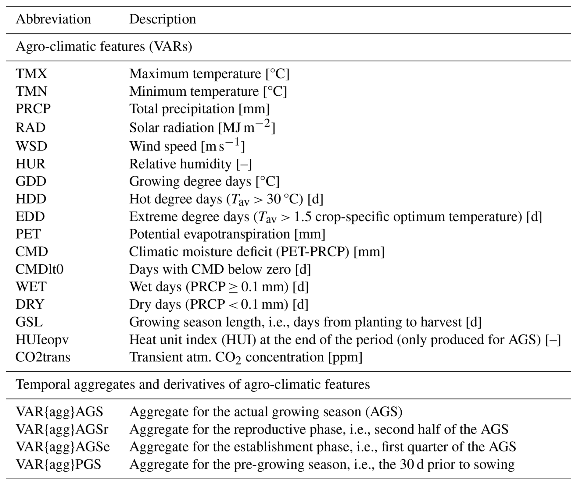 GMD - CROMES v1.0: a flexible CROp Model Emulator Suite for climate ...