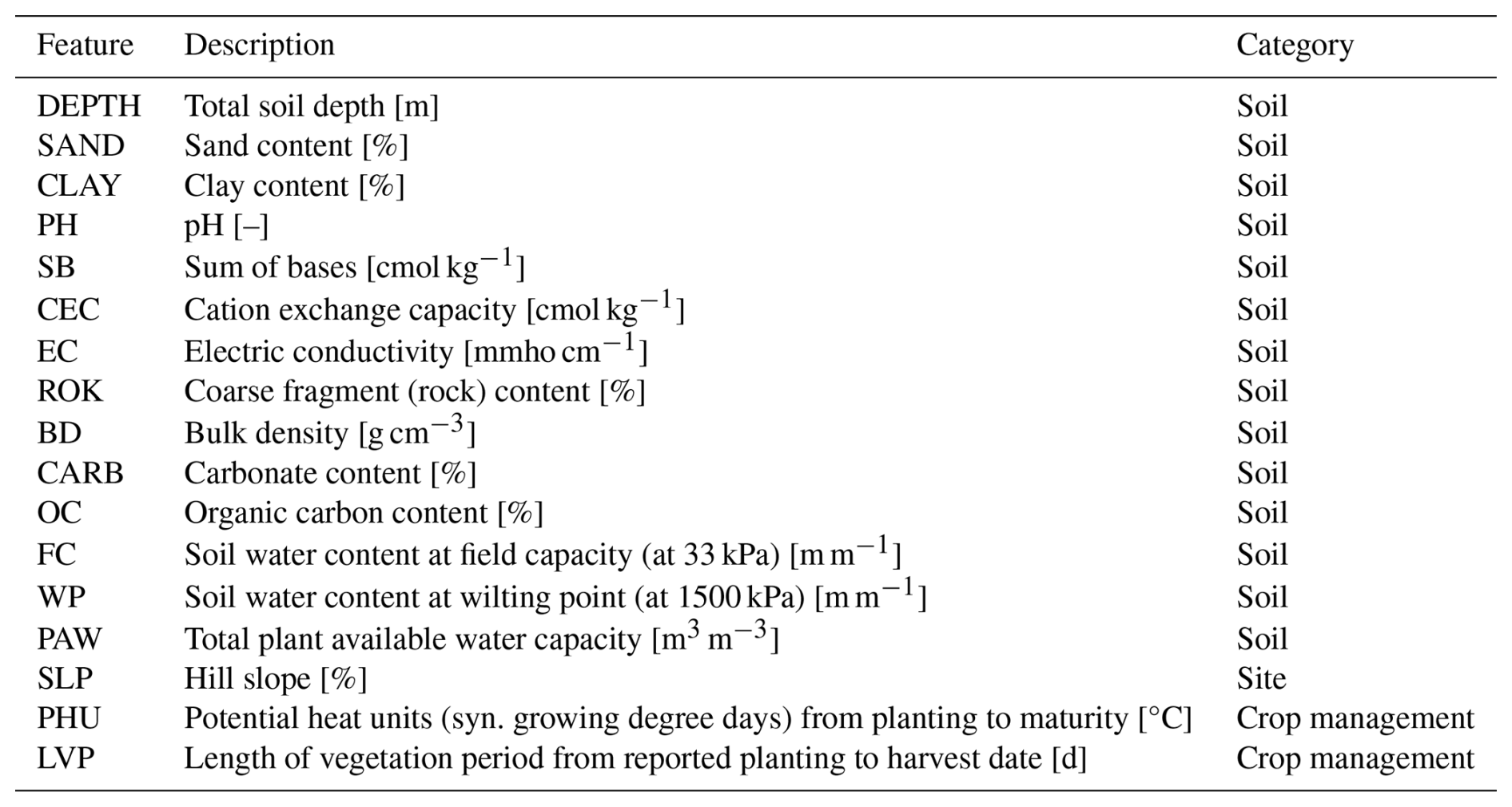 GMD - CROMES v1.0: a flexible CROp Model Emulator Suite for climate ...