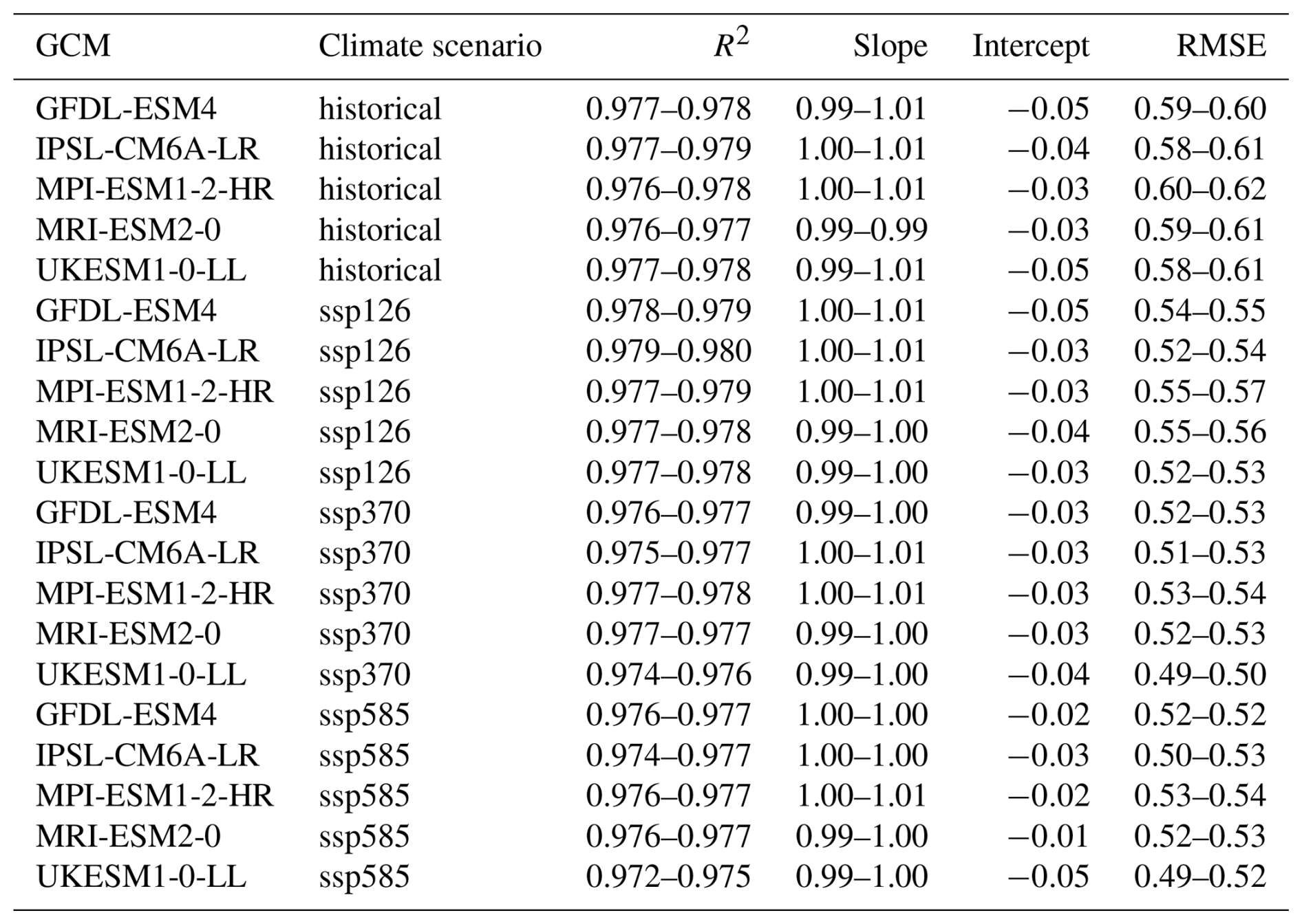 GMD - CROMES v1.0: a flexible CROp Model Emulator Suite for climate ...