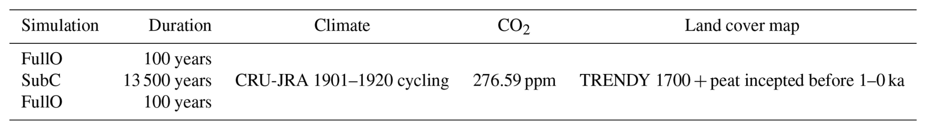 GMD - Representing high-latitude deep carbon in the pre-industrial ...