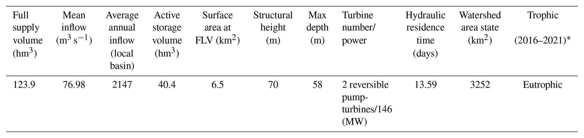 GMD - Evaluating the performance of CE-QUAL-W2 version 4.5 sediment ...