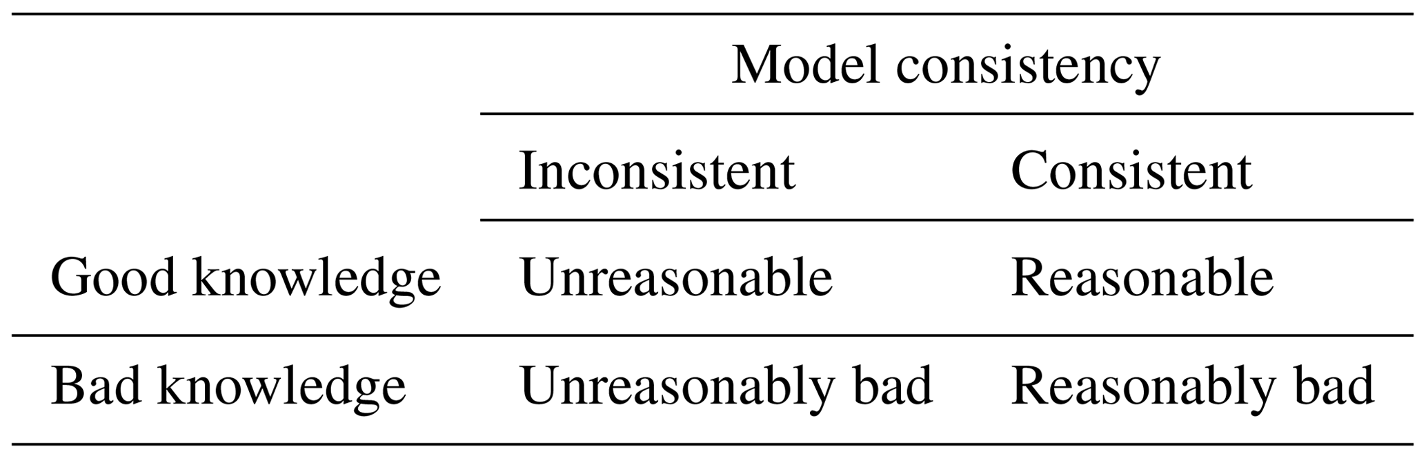 GMD - Checking the consistency of 3D geological models