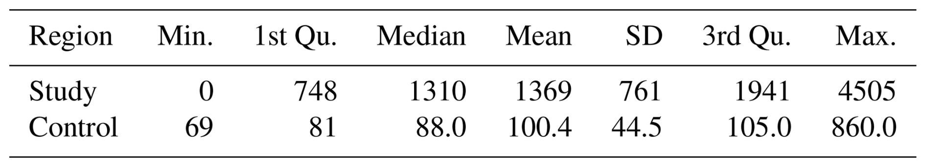 GMD - Comparison of simulations from a state-of-the-art dynamic global ...