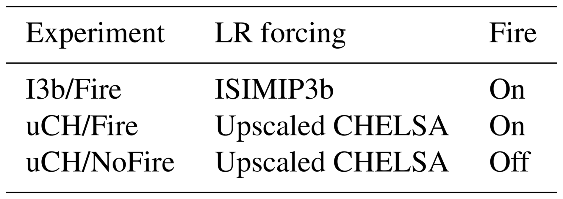 GMD - Comparison of simulations from a state-of-the-art dynamic global ...