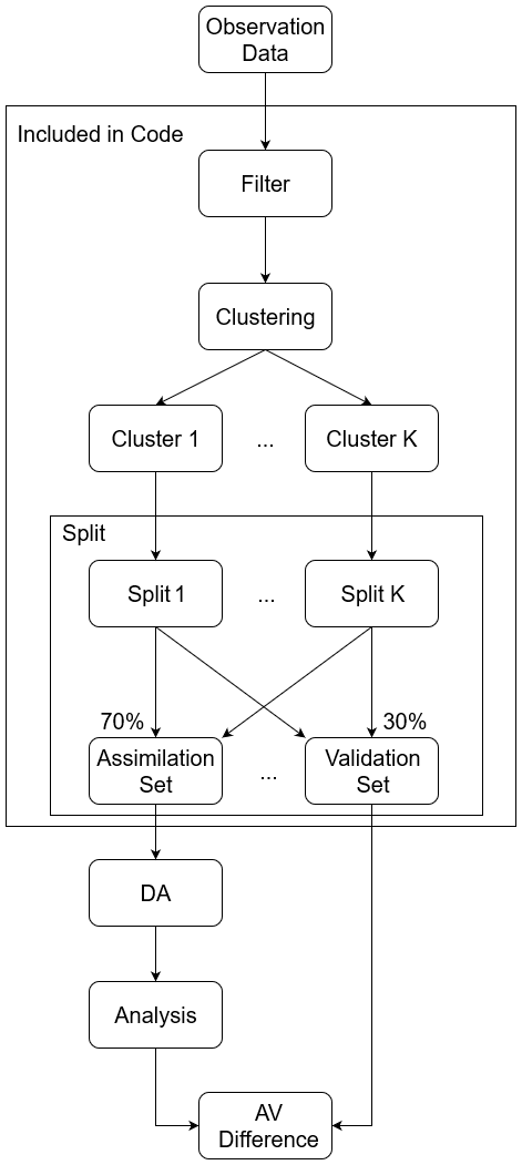 GMD - Data clustering to optimise the representativity of observational ...