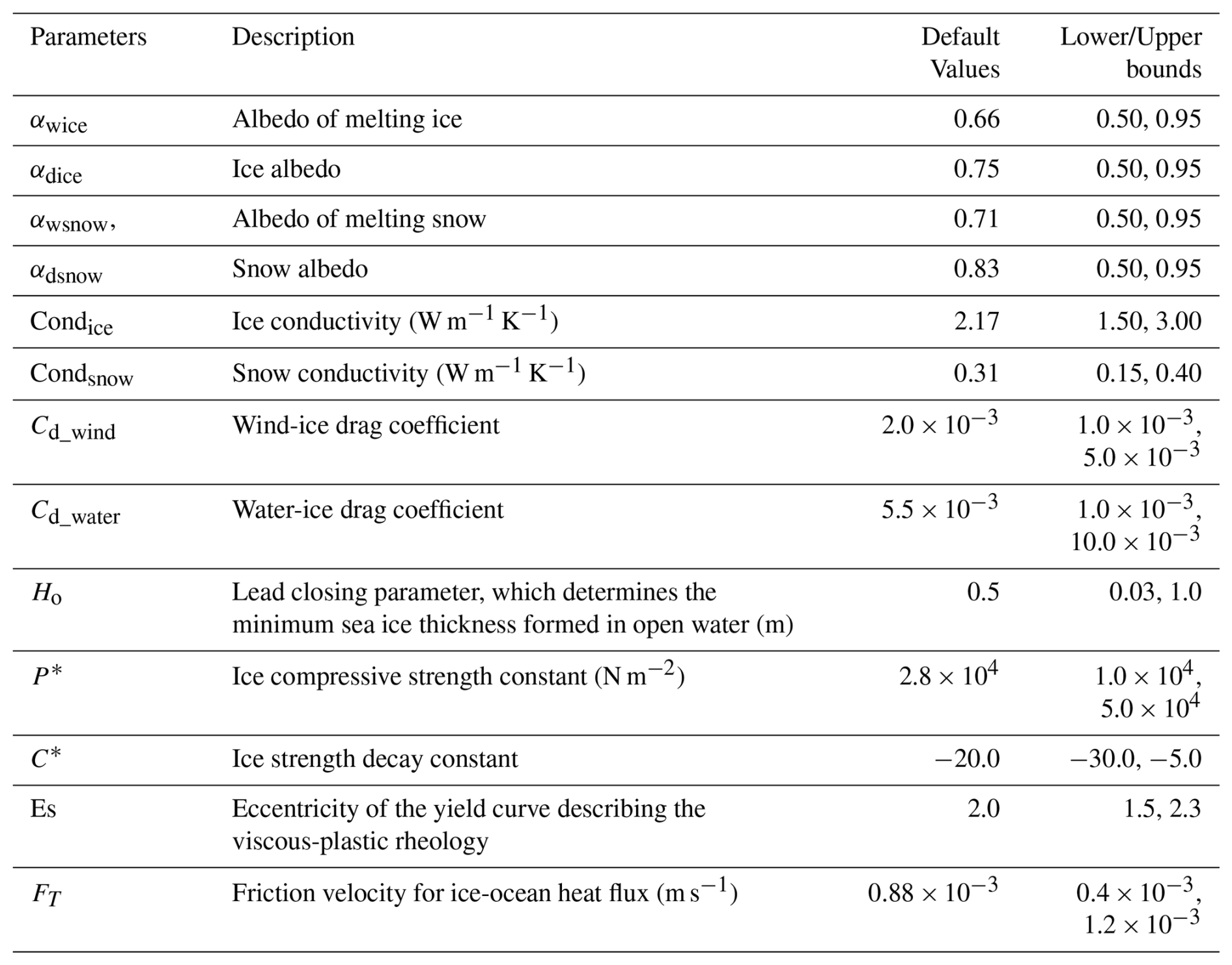 GMD - Adjoint-based simultaneous state and parameter estimation in an ...