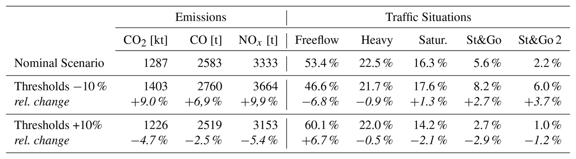 GMD - DRIVE v1.0: a data-driven framework to estimate road transport ...