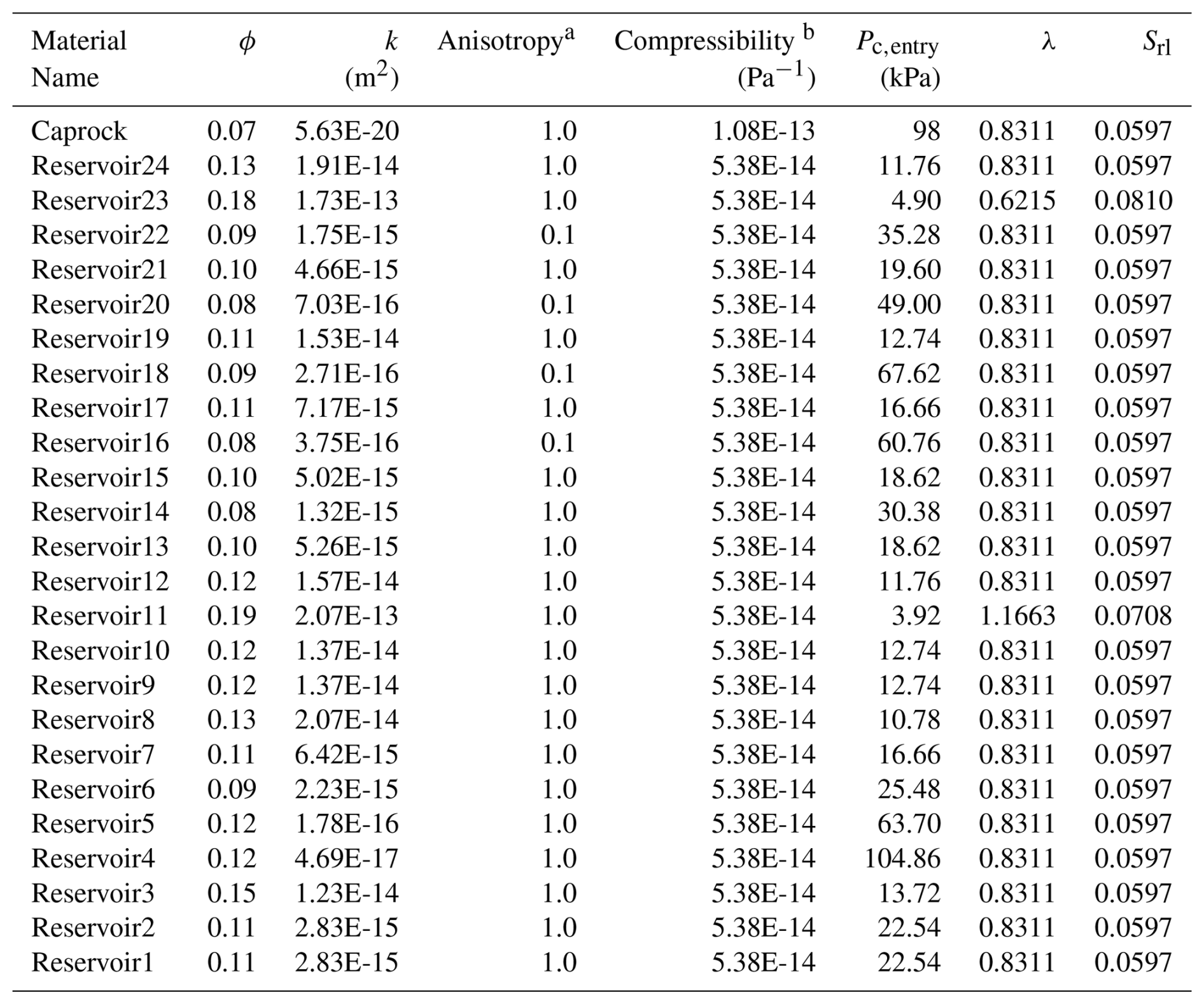 GMD - Modeling supercritical CO2 flow and mineralization in reactive ...