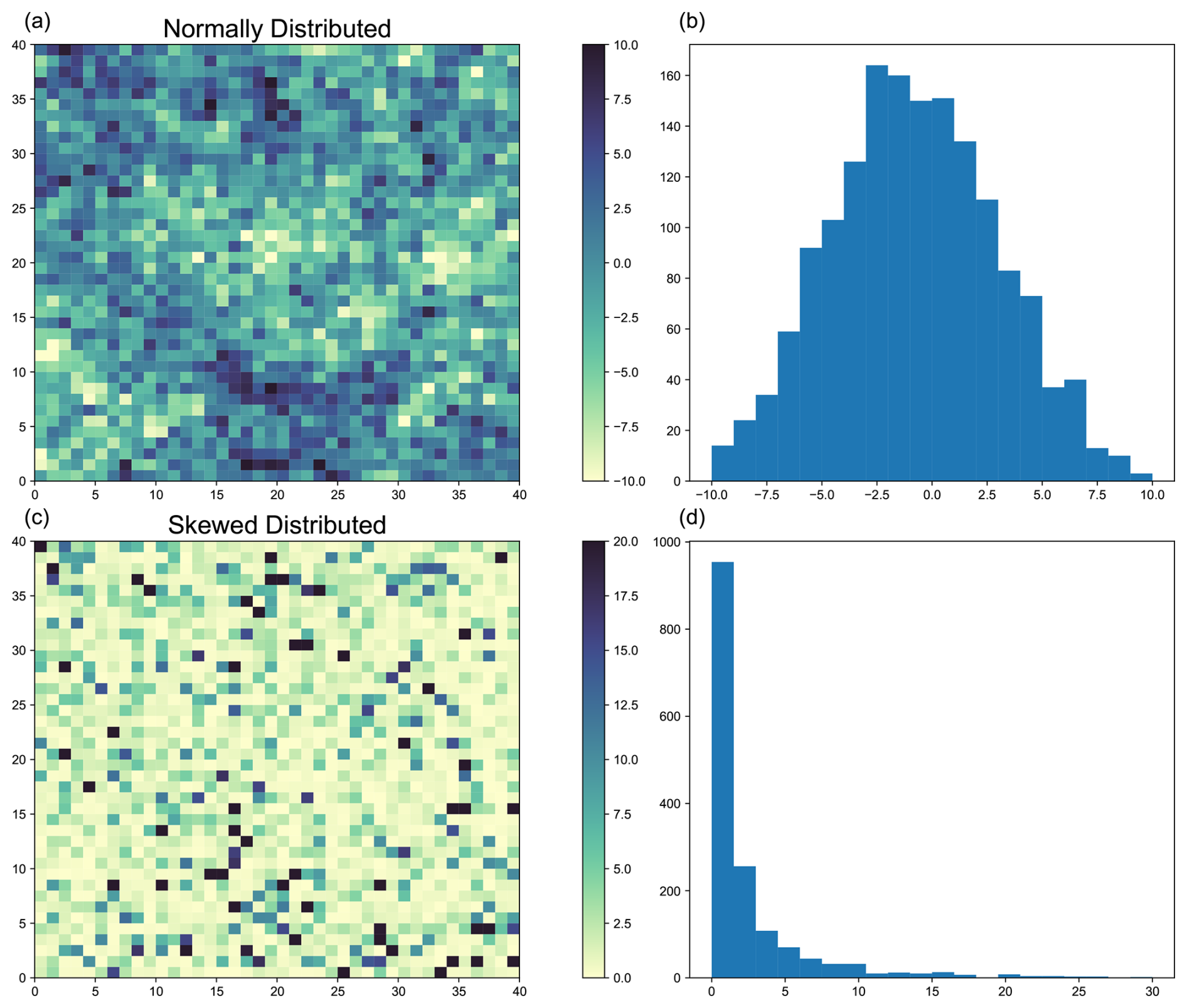 GMD - A new efficiency metric for the spatial evaluation and inter ...
