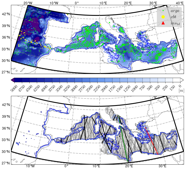 GMD - Implementation and evaluation of sea level operators in OceanVar2 ...
