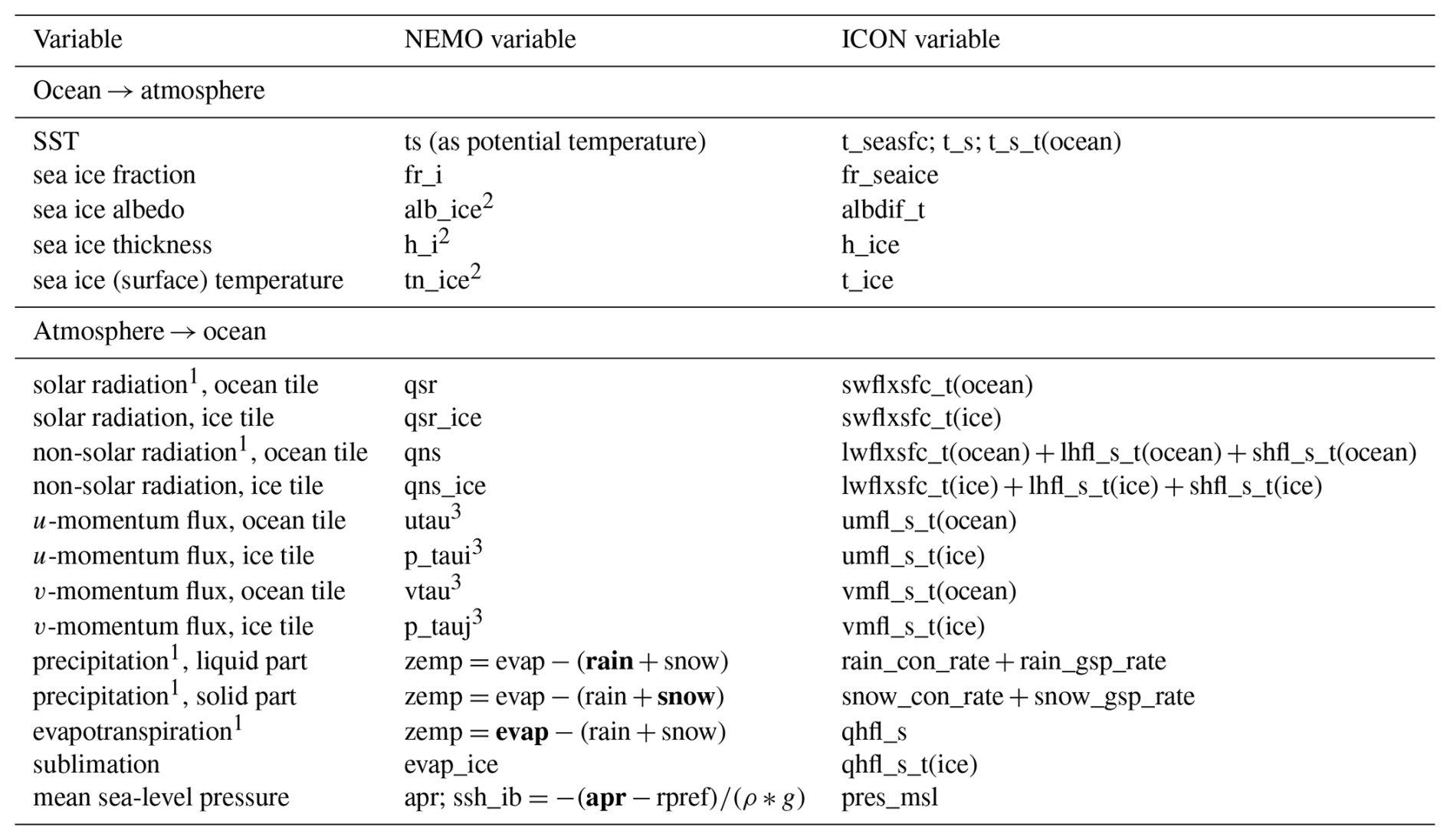 GMD - Evaluation of coupled and uncoupled ocean–ice–atmosphere ...